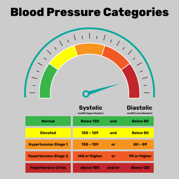 Understanding Blood Pressure: A Guide for All Ages | Pillar Health | KCHC