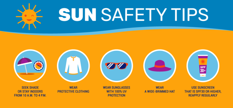 Sun Safety by Skin Tone: How Heritage Affects UV Protection | 2025 Guide