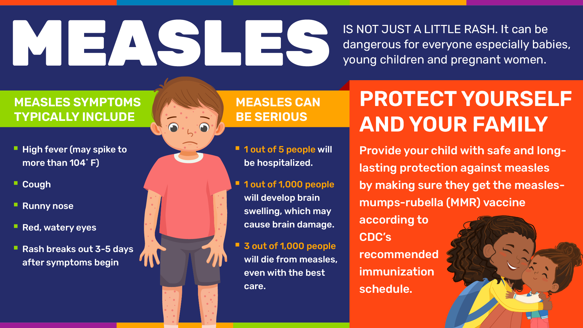 Measles: What You Need to Know to Protect Yourself and Your Community ...